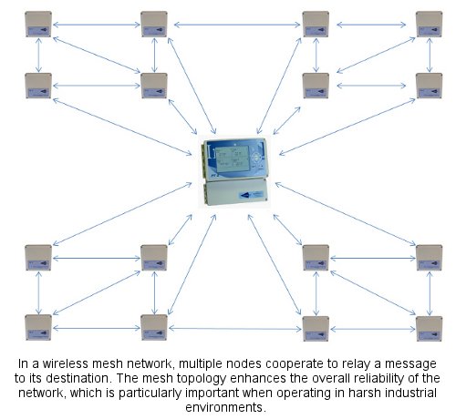 Analyzers DO-SS-PH-ORP - Cancoppas